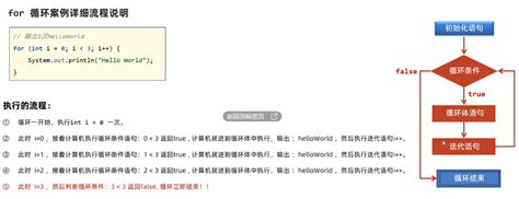 java基础学习for循环for循环案例 小彭先森 博客园