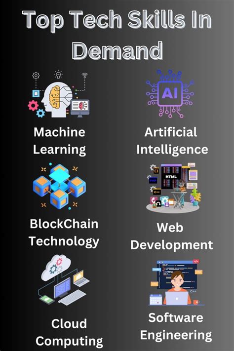 Top Tech Skills In Demand Technology Programming Data Science