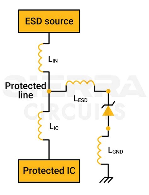 How To Design Esd Protection Circuit For Pcbs Sierra Circuits