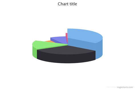 Highcharts 不同高度的3d饼图highcharts 3d饼图每个伞形高度不同 Csdn博客