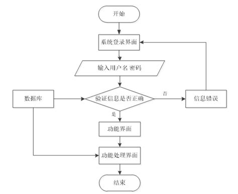 学生心理咨询评估系统 Csdn博客