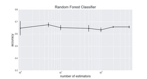 Random Forest Classifier Technique Download Scientific Diagram