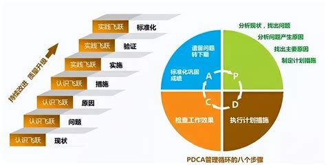 Pdca循环的四个阶段,pdca循环的四个阶段是什么(从八步骤结合案例解读管理之法) 健康资讯 Pdca循环的四个阶段,pdca循环的四个阶段是什么(从八步骤结合案例解读管理之法) 健康资讯
