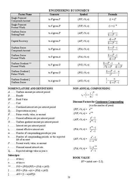Engineering Economy Formulas Pdf Interest Interest Rates