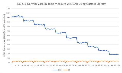 Garmin LIDAR Lite V LED Study Paynter S Palace