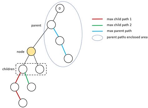 Subtree Qinghaos Blog