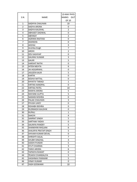 11th Board Physics Subjective Test Marks Pdf