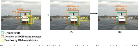 figure 4 from deep learning based multi modal fusion architectures for maritime vessel detection