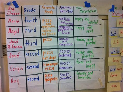 Process Grid From Partner Interviews Ccss Ask And Answer Questions