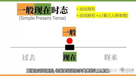 英语的十六种时态（4种时间 4类状态） 知乎