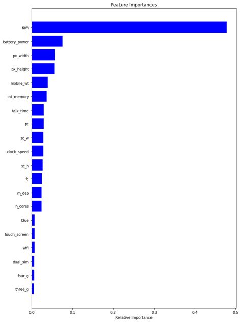 Feature Selection In Data Science Dot Net Tutorials