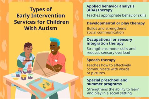 National Strategy For Autism Autistic Peoples Healthcare Information