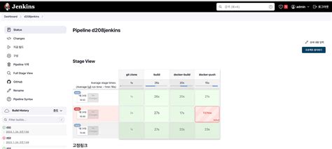 Docker Build Push Jenkins Pipeline