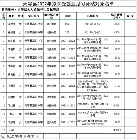 关于对拟享受就业见习补贴对象的公示天等县社会赵生文