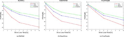 Figure 2 From A Novel Weighted Boundary Matching Error Concealment Schema For Hevc Semantic