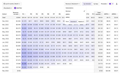 How To Calculate And Improve Saas Customer Lifetime Value Ltv —