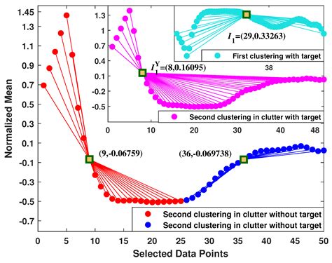 Unsupervised Affinity Propagation Clustering Based Clutter Suppression And Target Detection