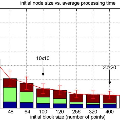 Pdf Fast Plane Extraction In Organized Point Clouds Using Agglomerative Hierarchical Clustering