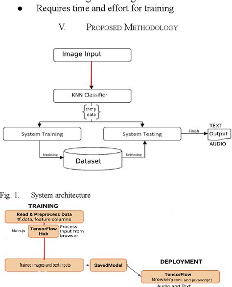 Figure 1 From Action Recognition To Sign Language Recognition Using Machine Learning Techniques