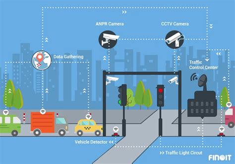 Unique Insights On Role Of Internet Of Things For Smart Cities