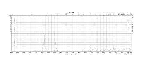 N 2 Mercaptoethyl Acetamide 1190 73 4 Raman Spectrum
