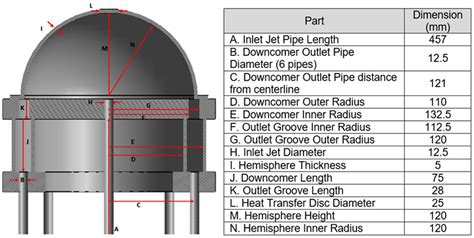 Computational Fluid Dynamics Modeling Of Single Isothermal And Non Isothermal Impinging Jets In