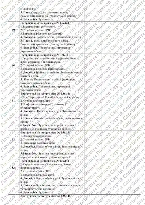 Календарно тематичне планування Фізкультура 5 клас НУШ КТП Фізична культура