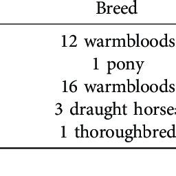 Age Breed Gender Characteristics And Sampling Sites Download Scientific Diagram