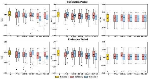 Remote Sensing Free Full Text Evaluating The Potential Of Different