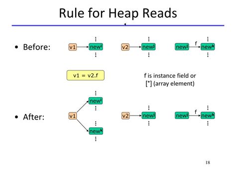 Ppt Context Insensitive Pointer Analysis Powerpoint Presentation Free Download Id3152948