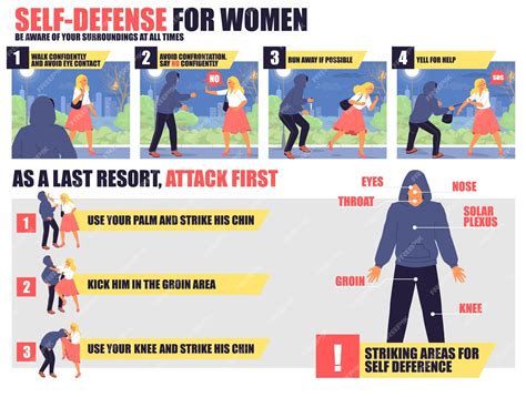 Premium Vector Selfdefense For Woman Infographics Teaching Vector Poster