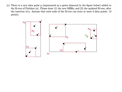 Solved The Following Figure Shows A Set Of Data Points Chegg
