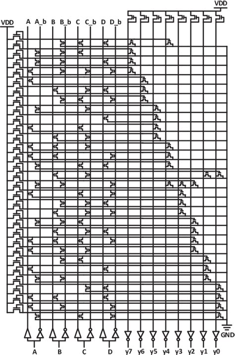 Figure 2 From An Area Efficient Low Power High Speed S Box