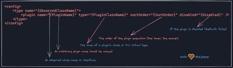 Magento 2 Plugin Cheatsheet For Adobe Certification R Magentocertification