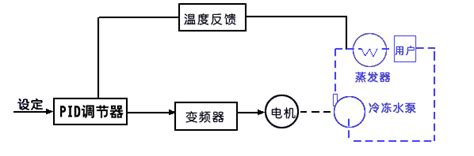 项目管理 1 ：软硬件项目管理 总体概述、框架、实践活动、常见工具、软件研发过程、软件开发周期模型51cto博客软件项目管理概述答案