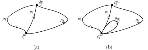 Example 1 We Consider A Physical Scalar Product Between States Such Download Scientific