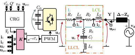 Single Phase Equivalent Of A Current Controlled Grid Tied VSC With Download Scientific Diagram