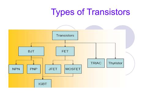Mosfet Characteristics And All Details Of Mosfet Ppt