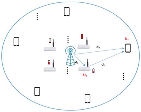 Energies Free Full Text Energy Efficient Downlink For Non
