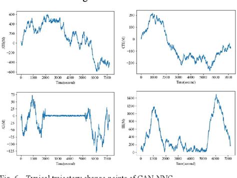 Figure 1 From A Deep Learning Approach For Aircraft Trajectory Prediction In Pre Tactical Stage