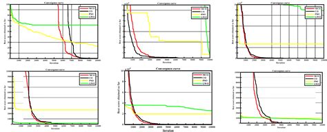 Multi Uav Cooperative Trajectory Planning Based On The Modified Cheetah Optimization Algorithm