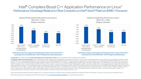 Compile Cross Architecture Intel® Oneapi Dpcc Compiler