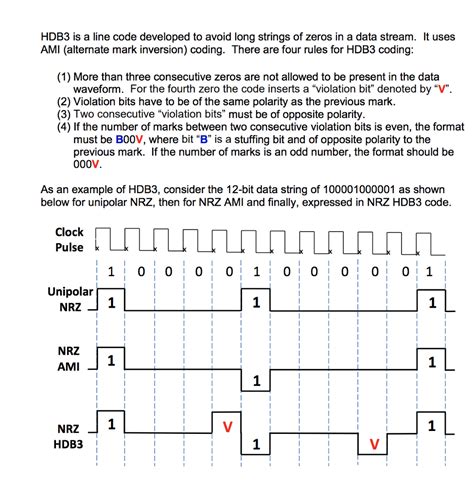 Solved Hdb3 Is A Line Code Developed To Avoid Long Strings