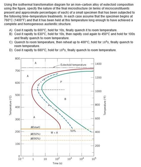 Solved Using The Isothermal Transformation Diagram For An