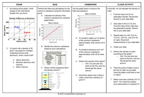3 Brilliant Masterclass Strategies In Data Driven Instruction CrouseWorks Learning