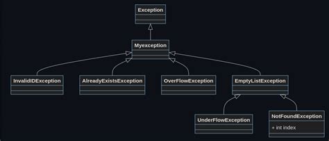 Implementando Estruturas De Dados E Seus Algoritmos Em Java Do Zero By Natanferreira Medium