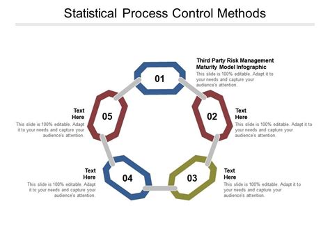 Statistical Process Control Methods Ppt Powerpoint Presentation Visual