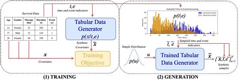 Deep Copula Based Survival Analysis For Dependent Censoring With