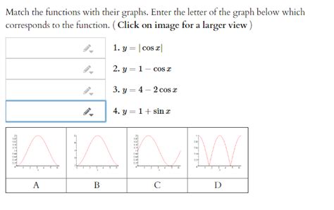 Solved Match The Functions With Their Graphs Enter The