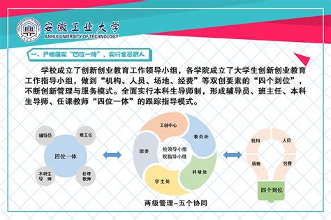 安徽工业大学十三五发展成就巡礼构建双创人才培养体系 助力地方特色高水平大学建设 安徽工业大学新闻网
